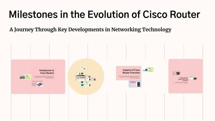 Milestones in the Evolution of Cisco Router by Mansi Patel on Prezi