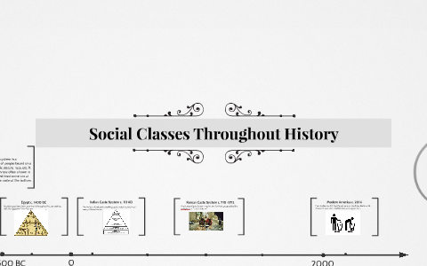 Social Classes Throughout History by Rachel Mazzara on Prezi