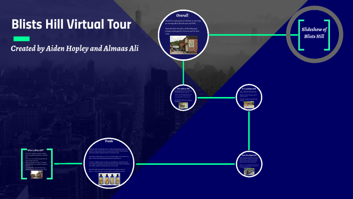 Blitz Hill Virtual Tour by Aiden Hopley on Prezi