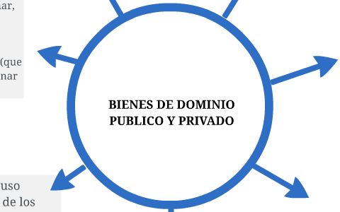 BIENES DE DOMINIO PUBLICO Y PRIVADO by Lorenzo Montoya Bautista on Prezi
