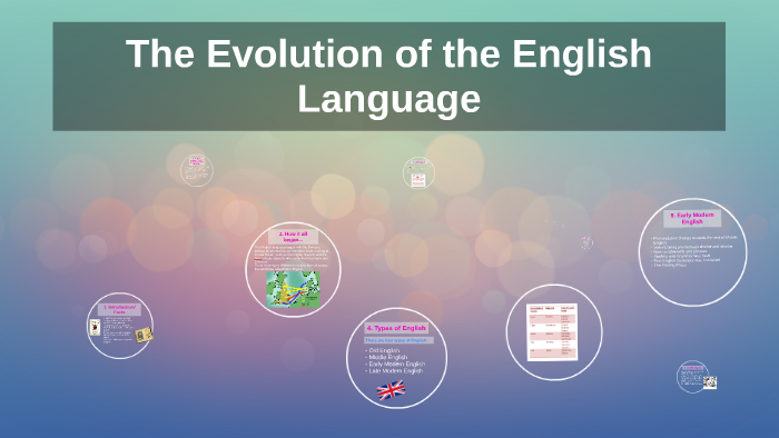 The Evolution Of The English Language by Imaan Naeem on Prezi