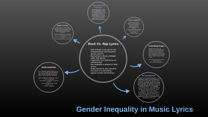 Gender Inequality in Music Lyrics by Tori Dunsmore on Prezi