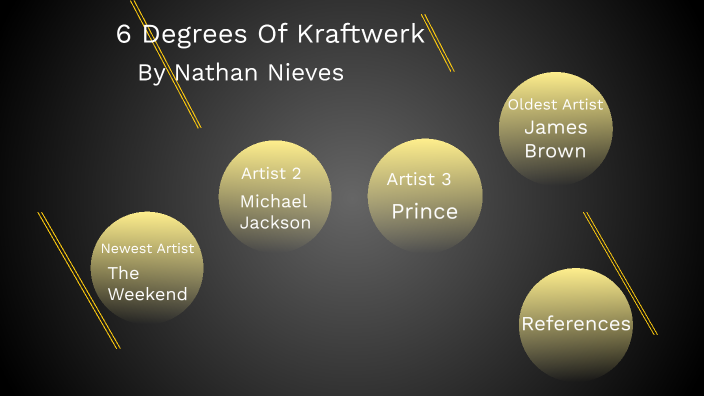 Kraftwerk by Nathan Nieves on Prezi