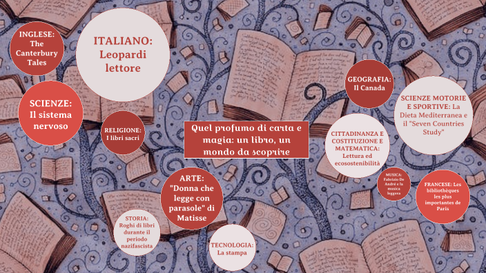 ELABORATO FINALE ESAME DI STATO TERZA MEDIA 2020/2021 by sofia ...