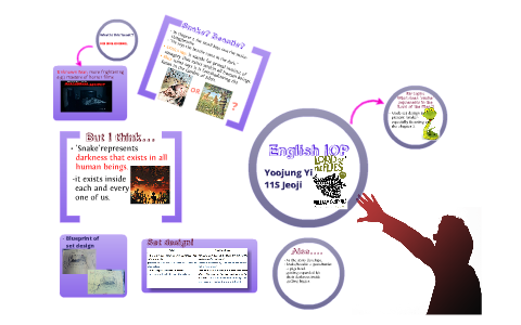 English IOP by yi yoojung on Prezi