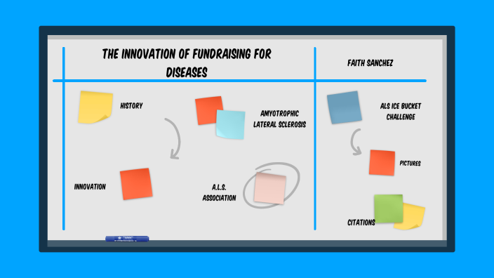 Multi Modal Presentation By Faith Sanchez On Prezi