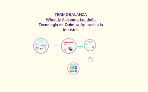 TERMOBALANZA by Whendy Londoño on Prezi