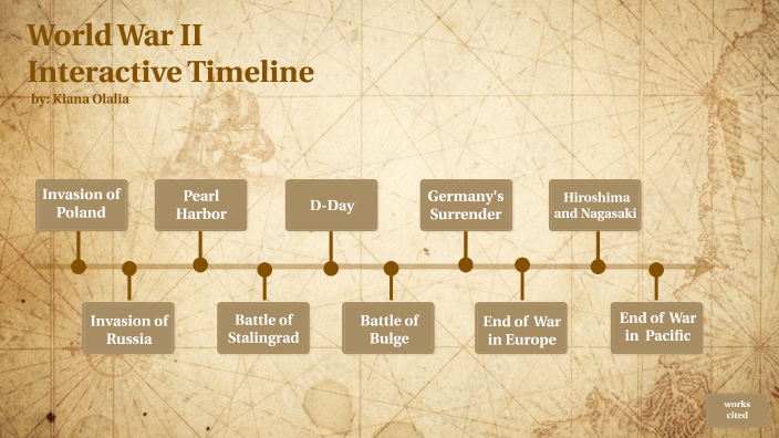 WWII Timeline by Kiana Olalia on Prezi