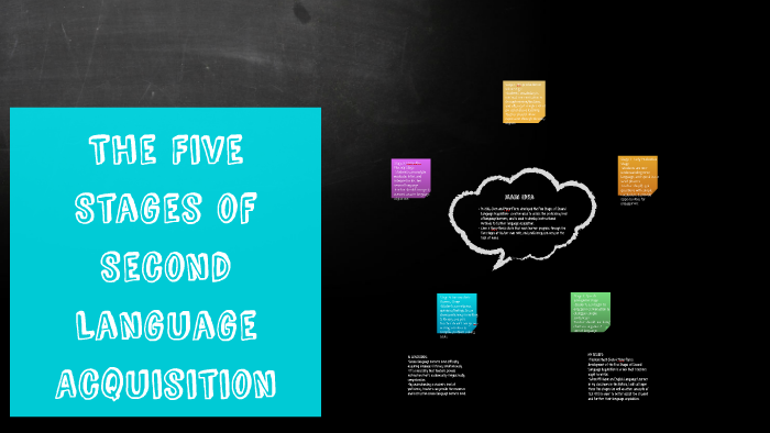Stages of Second Language Acquisition by Jill Whisler on Prezi