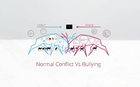 Normal Conflict Vs Bullying by Jeni Dixon on Prezi