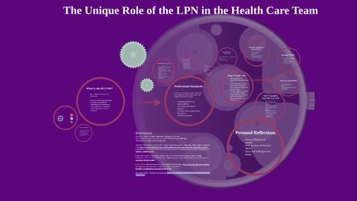 Poster Presentation PNA 901 by Danya Mercuri on Prezi