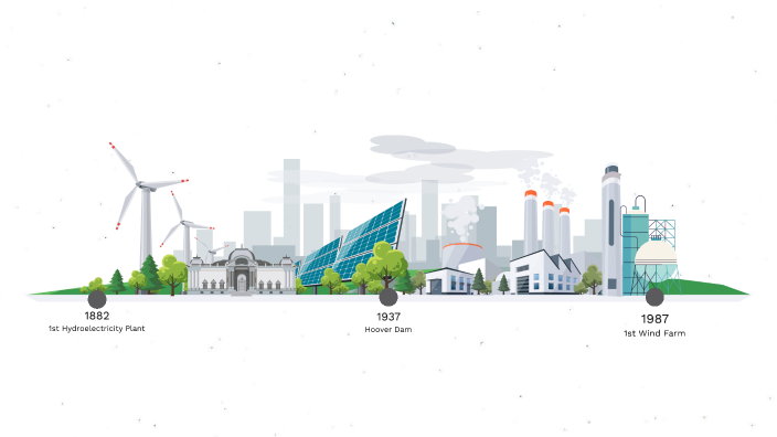 Timeline of Electricity Sources by Mariana Ninkovic on Prezi
