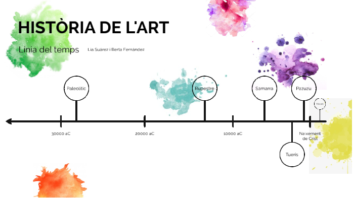 Linia temps història de l'art by Berta Fernández on Prezi