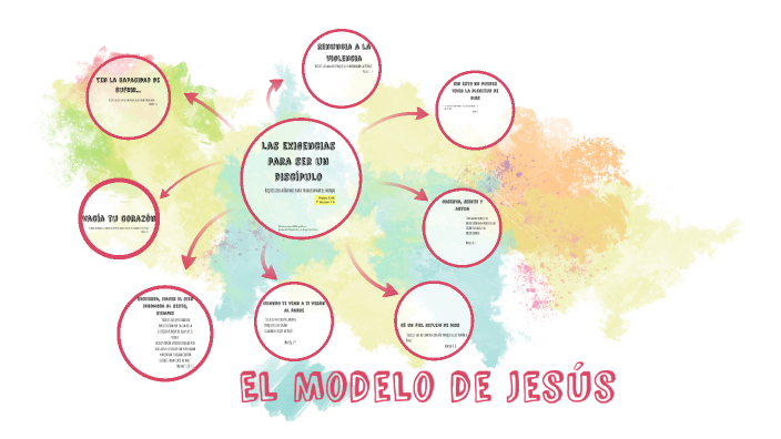 el modelo de Jesus by Felipe Jaque on Prezi
