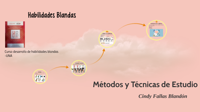 Habilidades Blandas empresariales by Cindy Fallas on Prezi