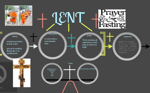 lent by ethan.f. by ethan fink on Prezi