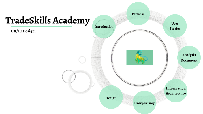 TradeSkills by reham algwaiz on Prezi