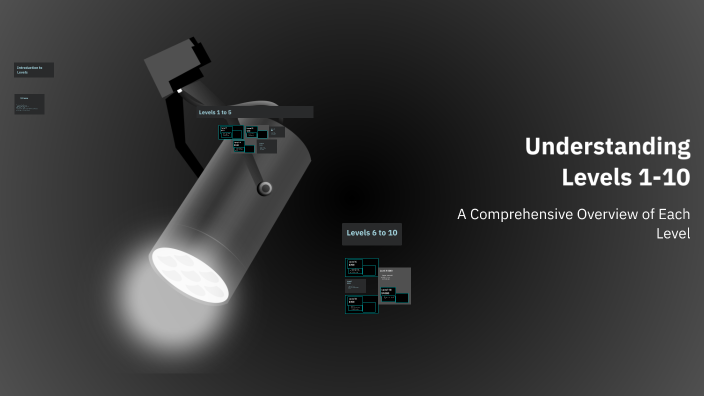 Understanding Levels 1-10 by Jackson johnson on Prezi