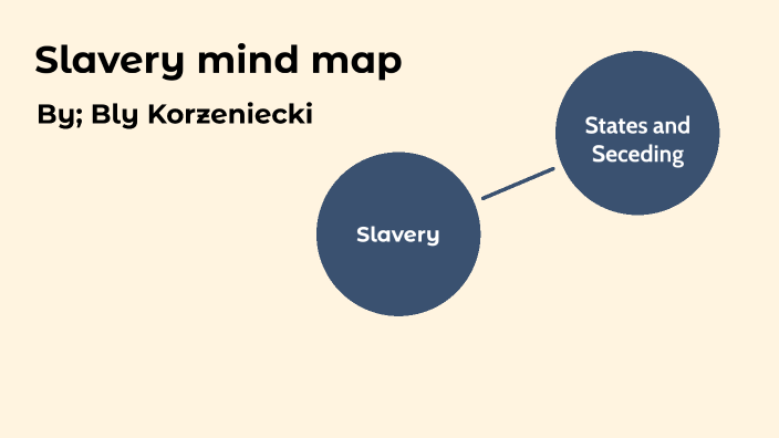 Slavery mind map by Bly Ely on Prezi
