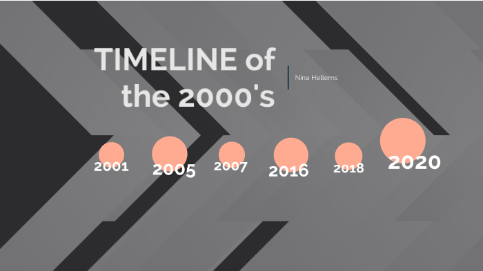 timeline of the 2000s by Nina Hellems on Prezi
