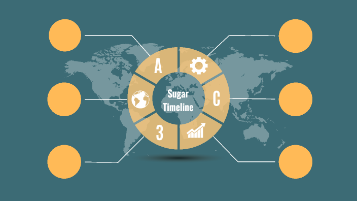 Sugar Timeline by Deshanae Mcmillian on Prezi
