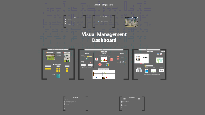 Visual Management Dashboard by Amanda Véras on Prezi