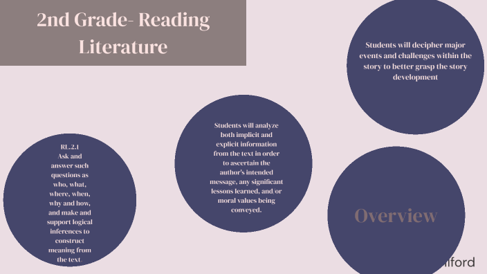 2nd Grade- Reading Standards for Literature by Jamie Baker-Tilford on Prezi