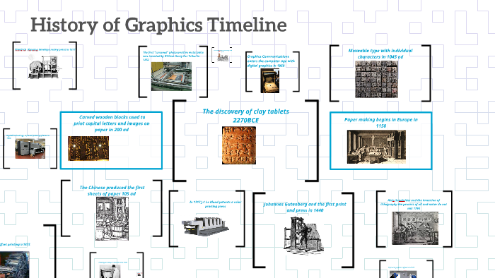 History of Graphics Timeline by kelsie hagood on Prezi