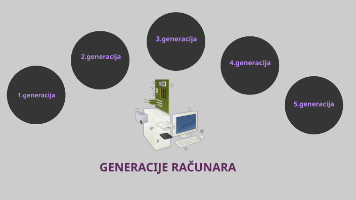 Generacije računara by Jana Matović on Prezi