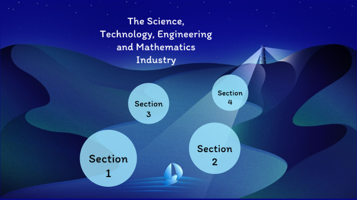 Industry Project, Dwayne Burnett by Dwayne Burnett on Prezi
