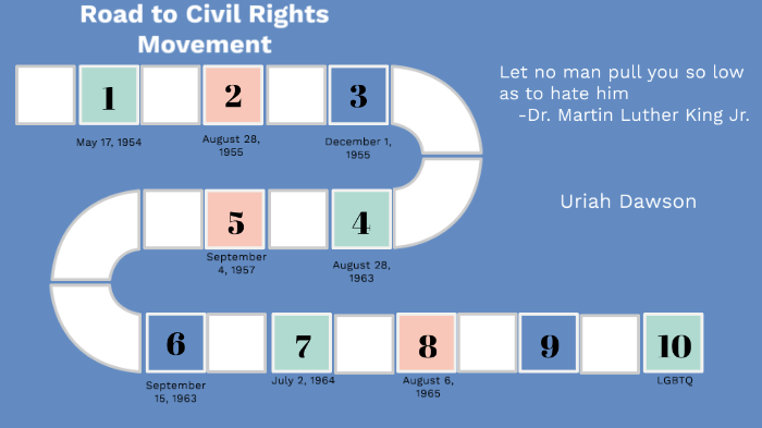 Road to Civil Rights Movement by Uriah Dawson on Prezi