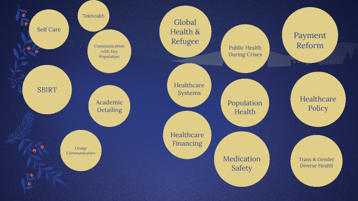 Public Health Quiz 3 by Jackson Lin on Prezi
