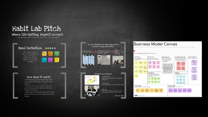 Design Pitch Mind Map by lily zhong on Prezi