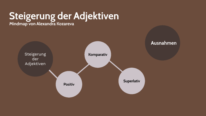 Steigerung der Adjektiven by Alexandra Kozareva on Prezi