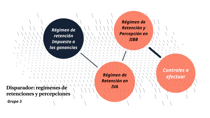 Disparador: Regímenes de “Retenciones” y “Percepciones” by Ivan Gonnet ...