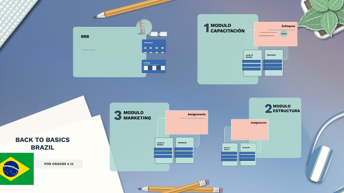 Back to Basics Brazil by Luz Moralejo on Prezi