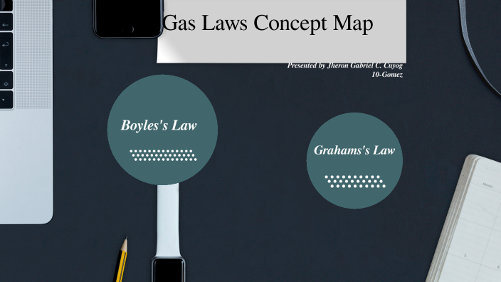 Gas Law Concept Map by Jheron Cuyog on Prezi