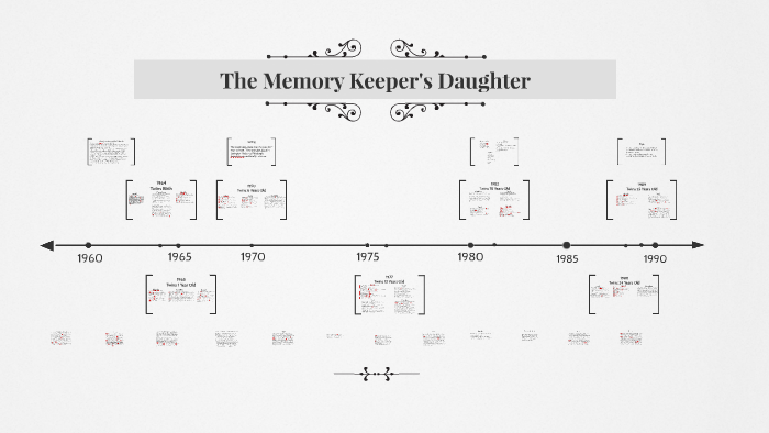 Timeline Memory Keeper's Daughter by Jannae Delacot on Prezi