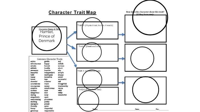 Hamlet Character Trait Map by Lucas Lopez on Prezi