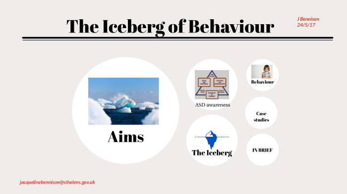 The iceberg of behaviour by jacqueline bennison on Prezi