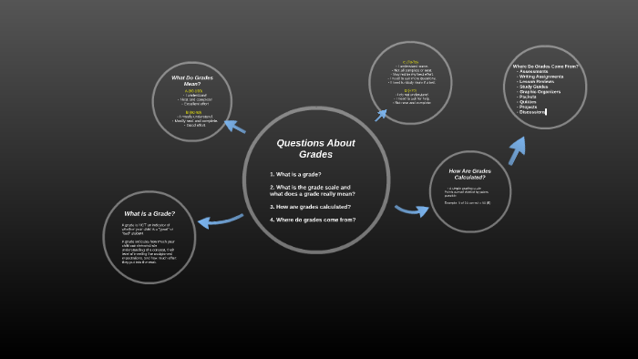 Grade Presentation - Student & Open House by Fred Sieber on Prezi