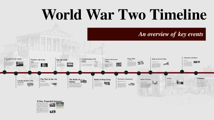 World War Two Timeline by Matthew Rudman on Prezi