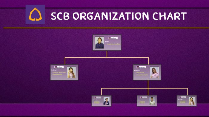 SCB Organization Chart by Beau Anchana on Prezi