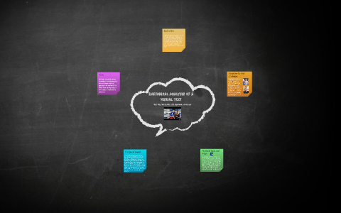 Rhetorical Analysis of a visual text by on Prezi