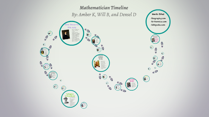 Mathematician Timeline by Amber Kraak