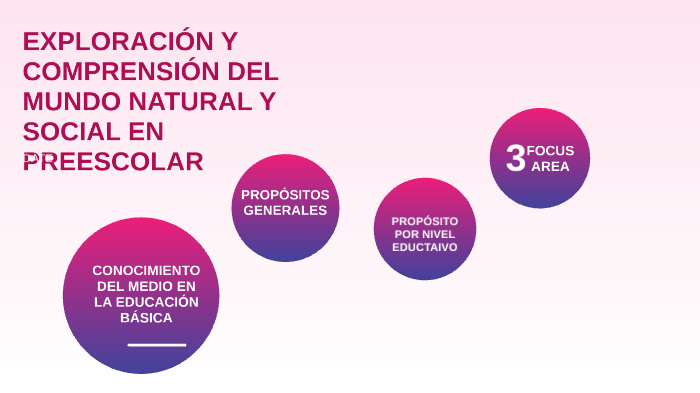 Exploración y comprensión del mundo Natural y Social en Preescolar by ...