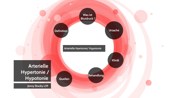 Arterielle Hyper-/Hypotonie by Jenny Pauline Stucky on Prezi