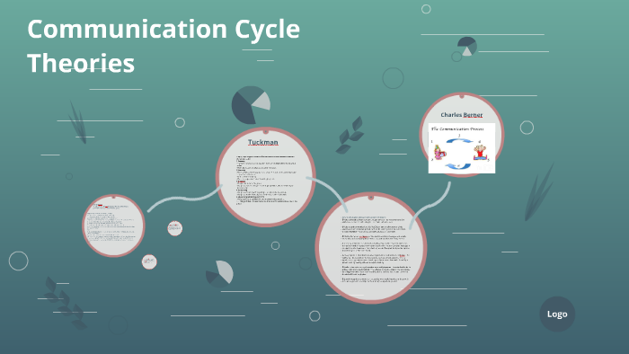 Communication Cycle Theories by Tracy Richmond-hughes on Prezi
