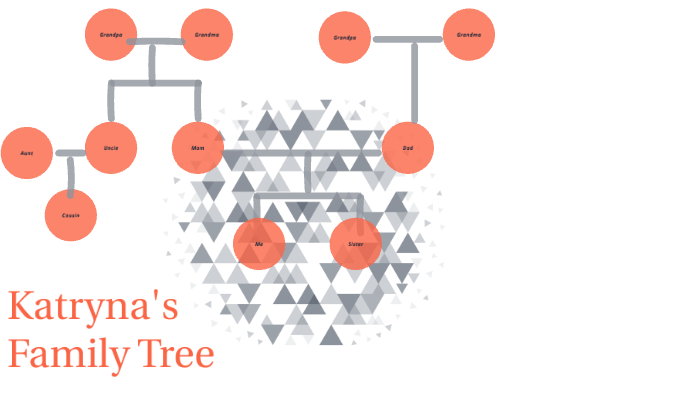 ASL Family Tree by Katryna Gellenbeck on Prezi