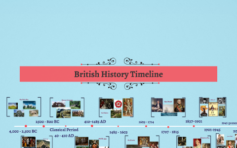 British History Timeline by Leyla Shamuratova on Prezi